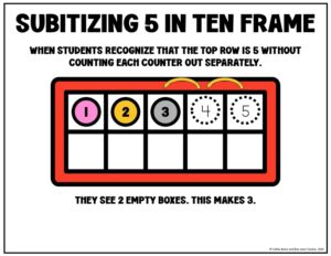 Developing Number Sense with Interactive Ten Frames