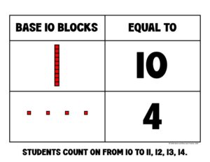 Developing Number Sense with Interactive Ten Frames